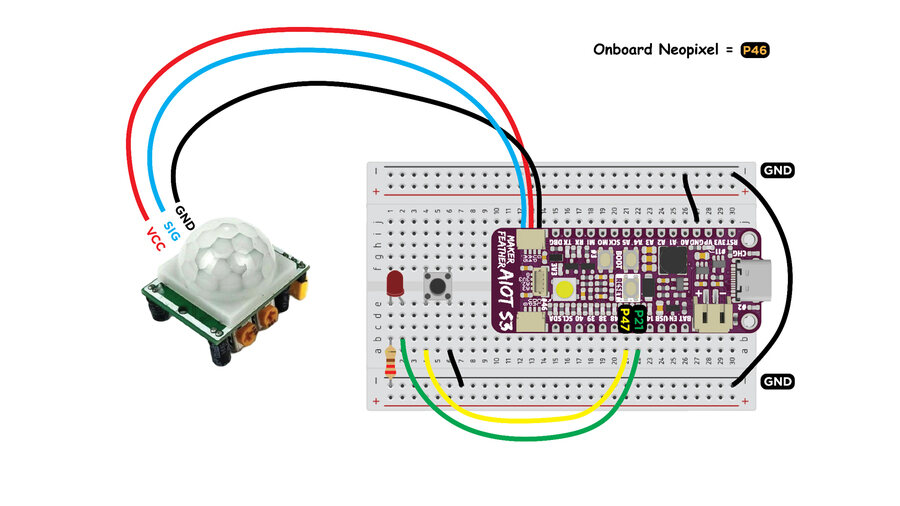 IoT Based Home Security Security System IoT Based Home Security Security System